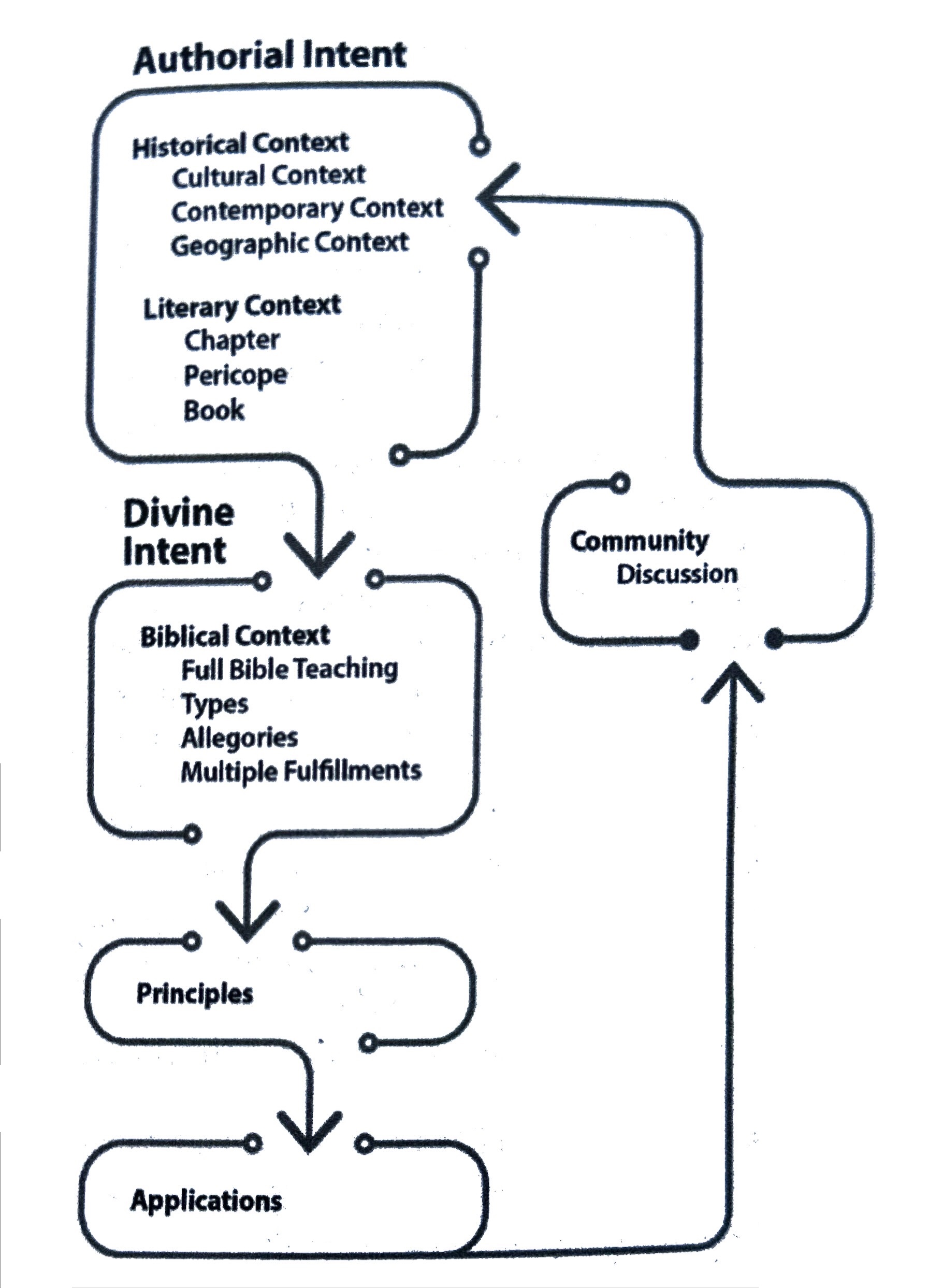 The Bible in Context- Jason Hensley – Wilderness Conversations